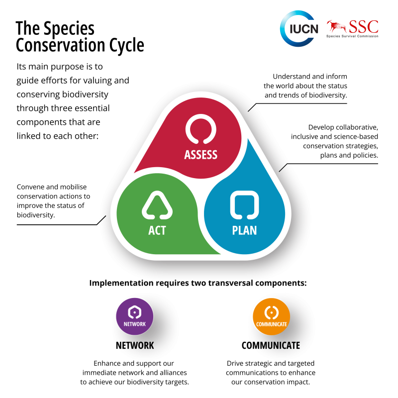 How We Operate | Conservation Planning Specialist Group